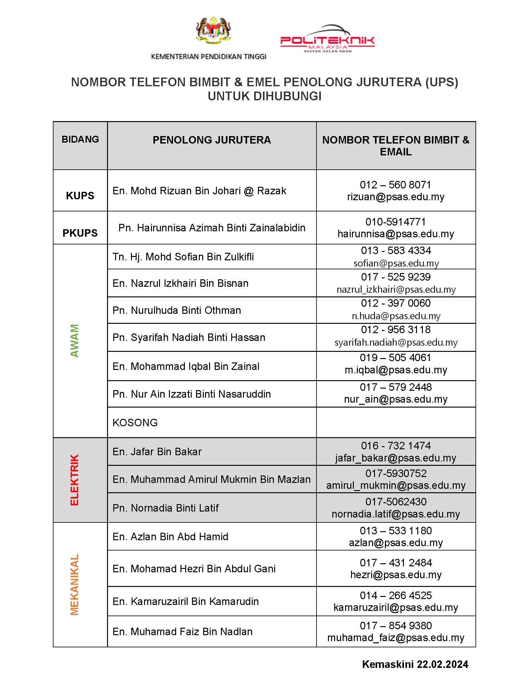 Pengagihan Tugas Penolong Jurutera