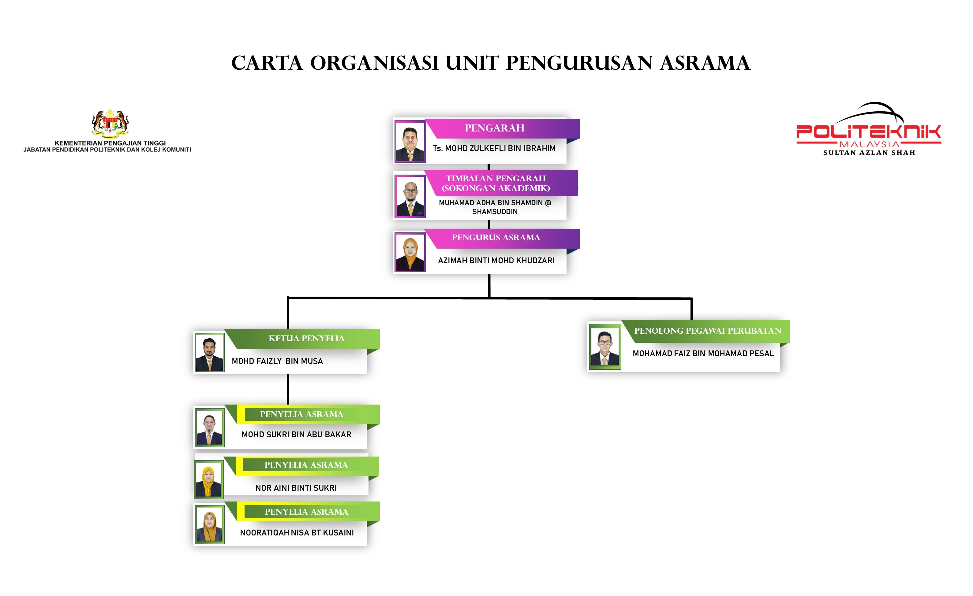 Carta Organisasi
