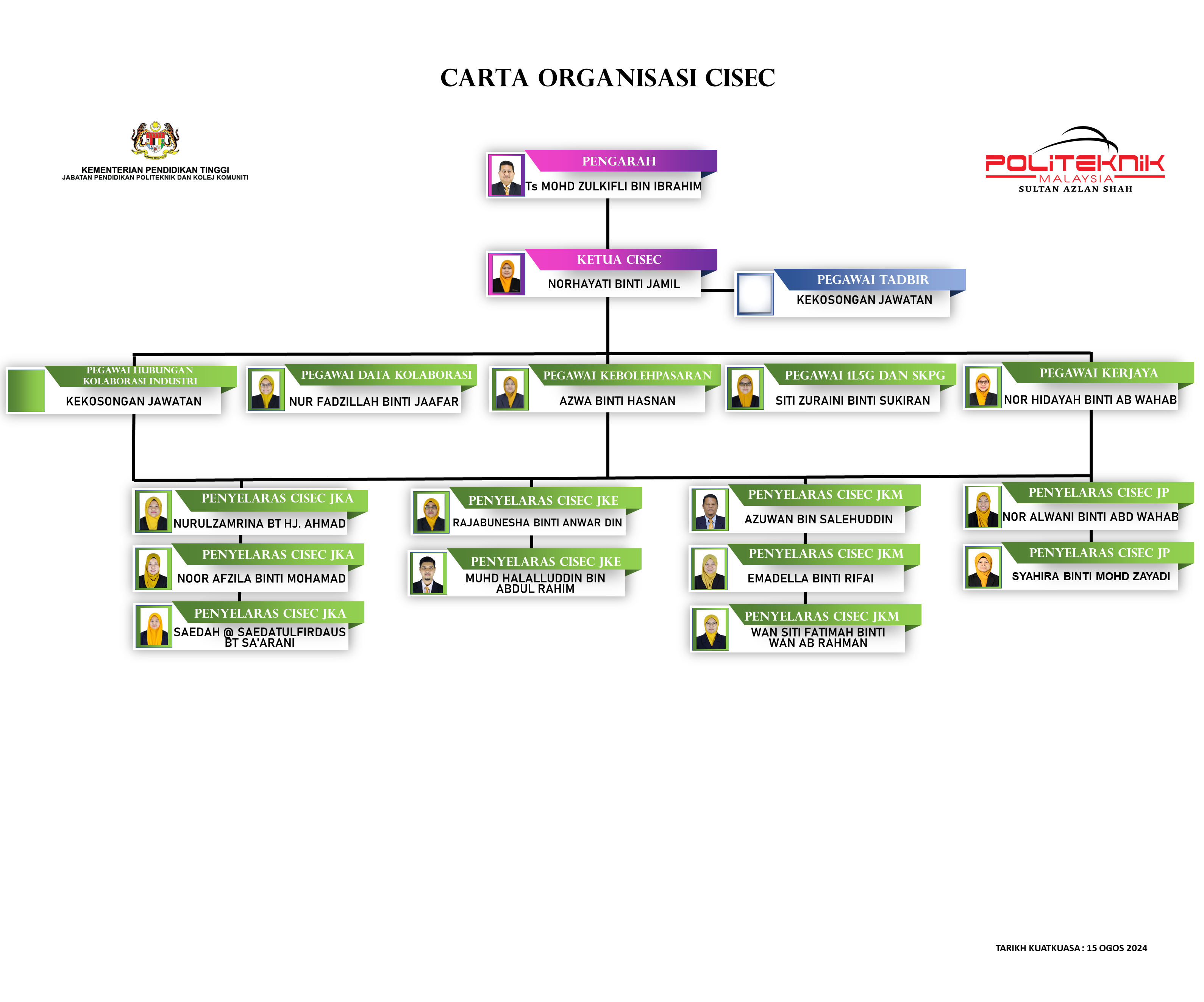 Carta Organisasi