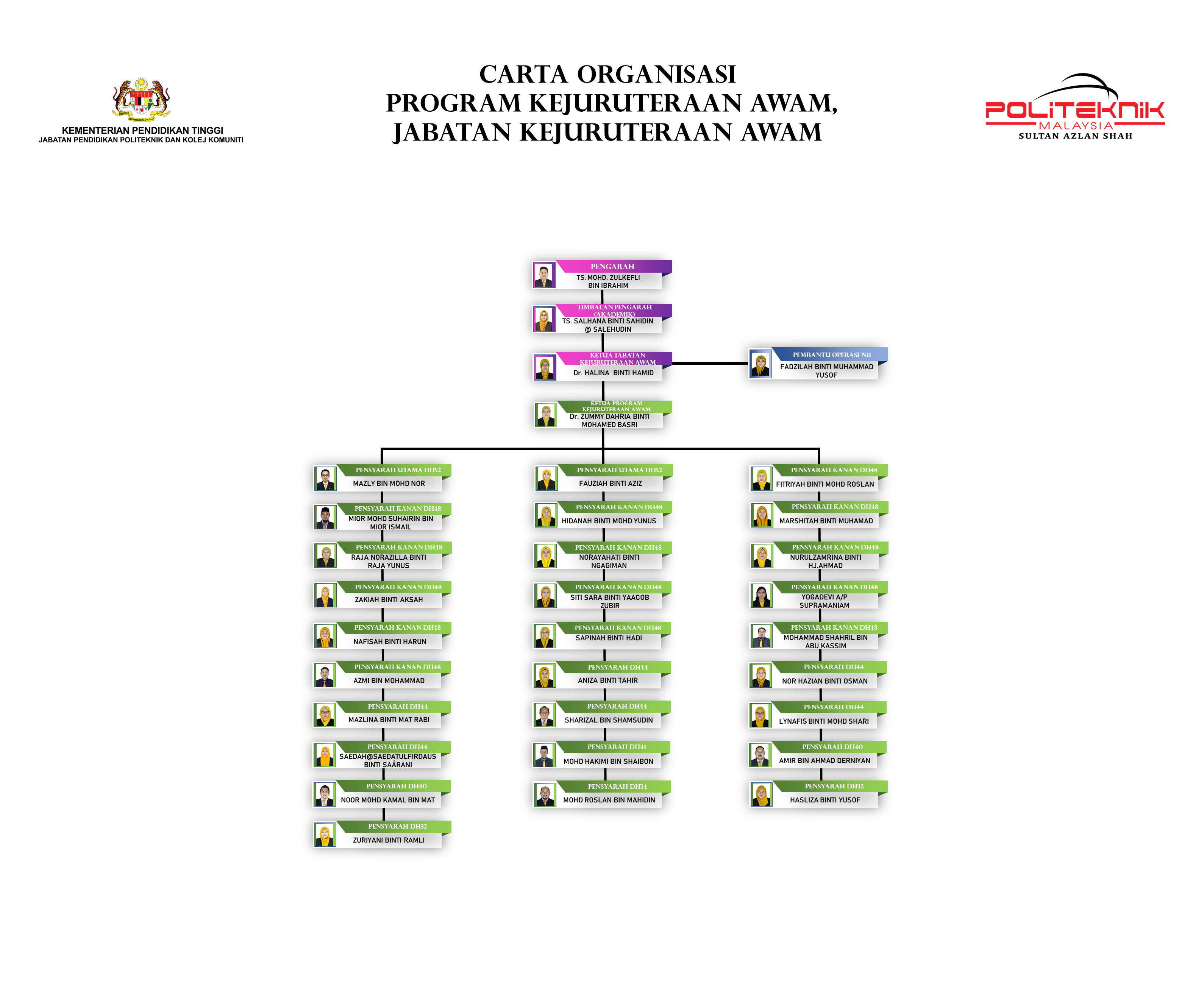 Diploma Kejuruteraan Awam (DKA)