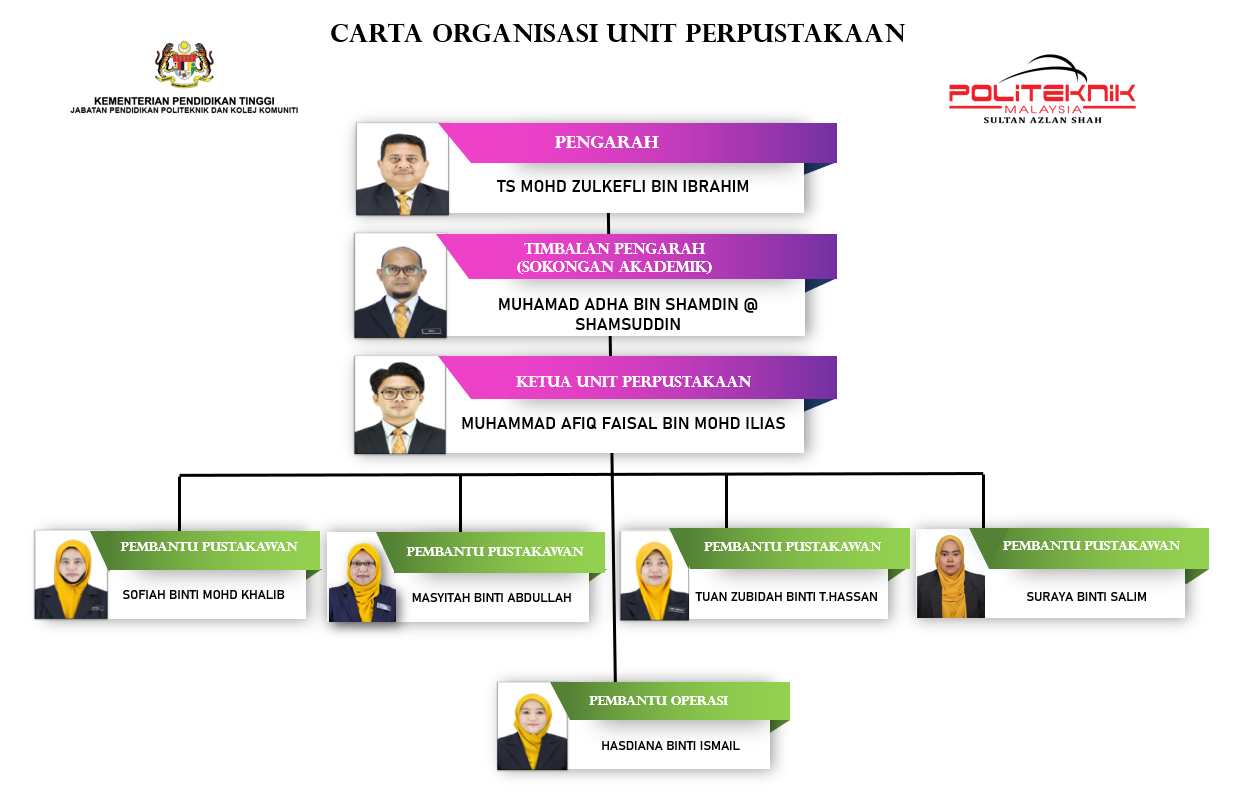 Carta Organisasi